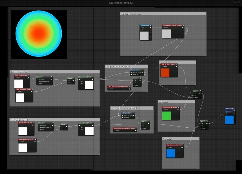 Secrets of Human Shaders in UE4