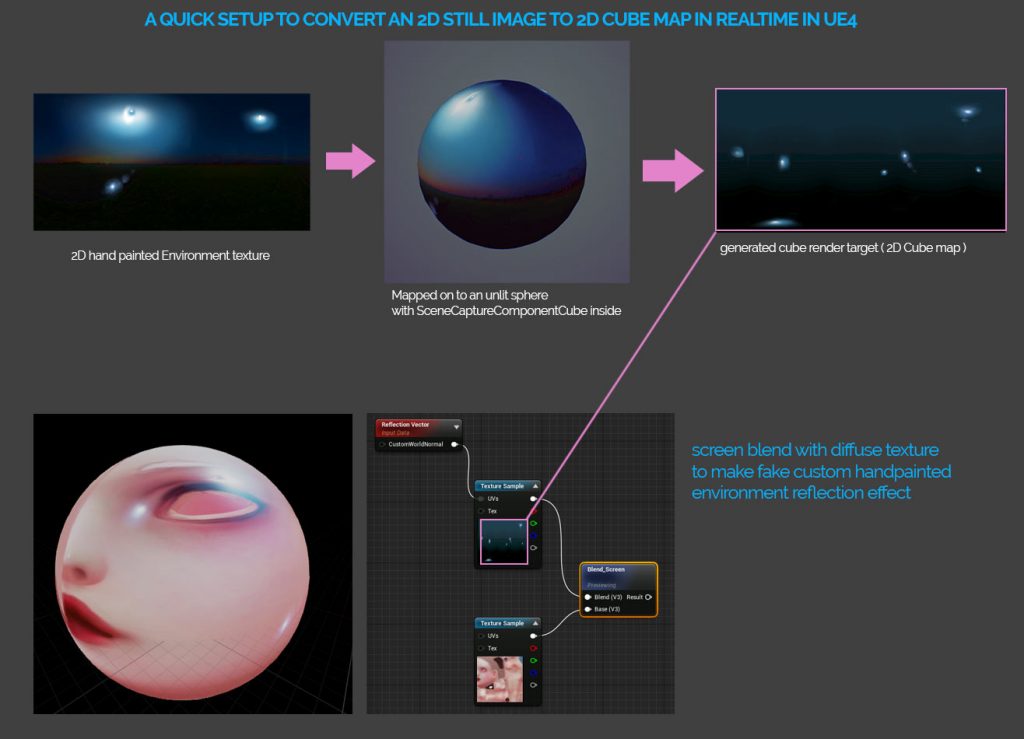 Secrets of Human Shaders in UE4