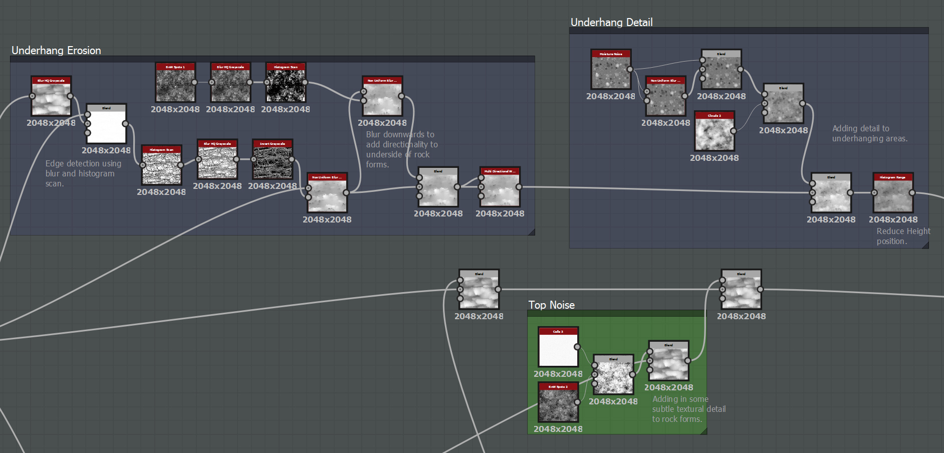 Building Natural Material in Substance Designer