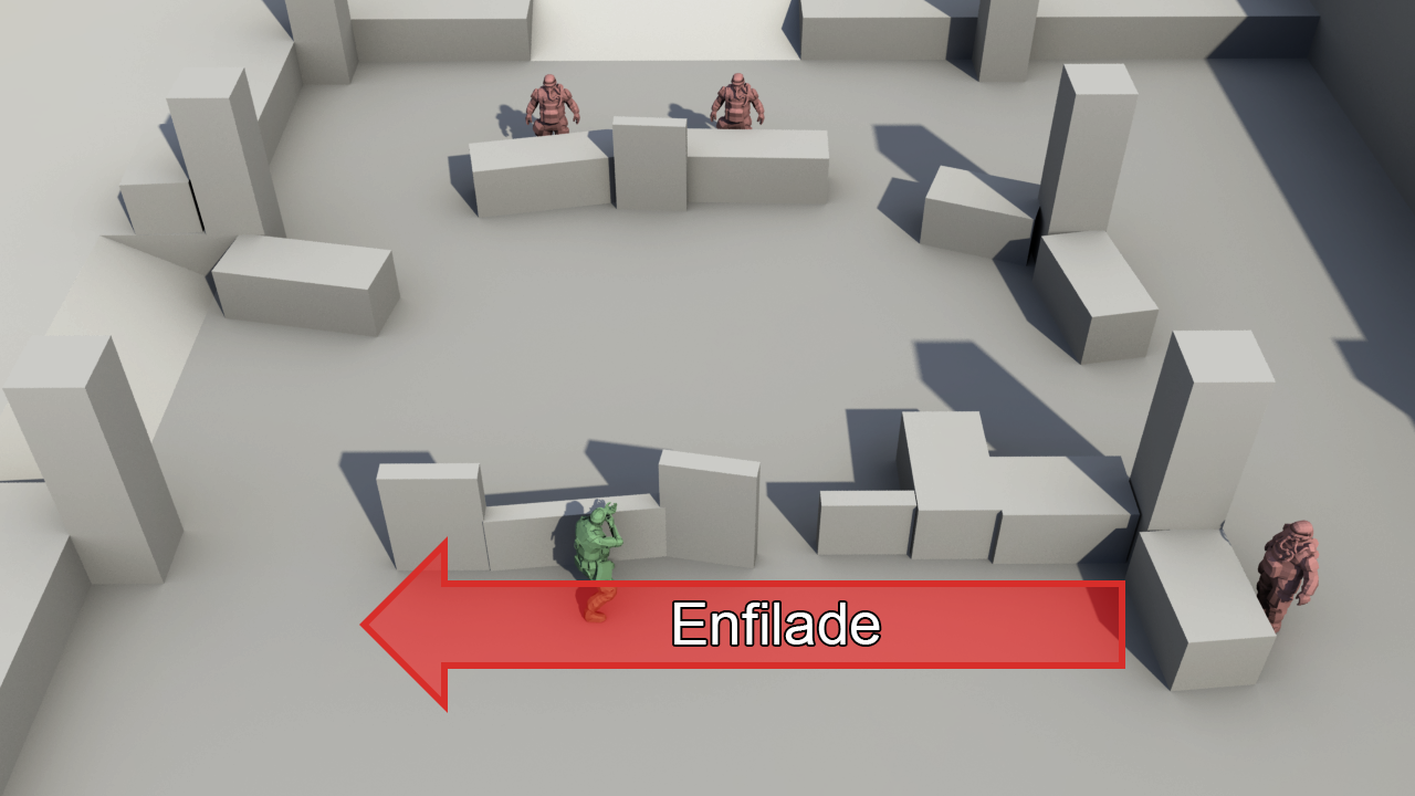 How an Environment Layout Affects Difficulty