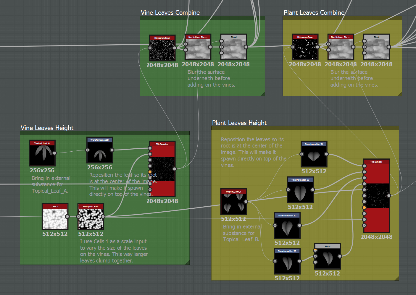 Building Natural Material in Substance Designer