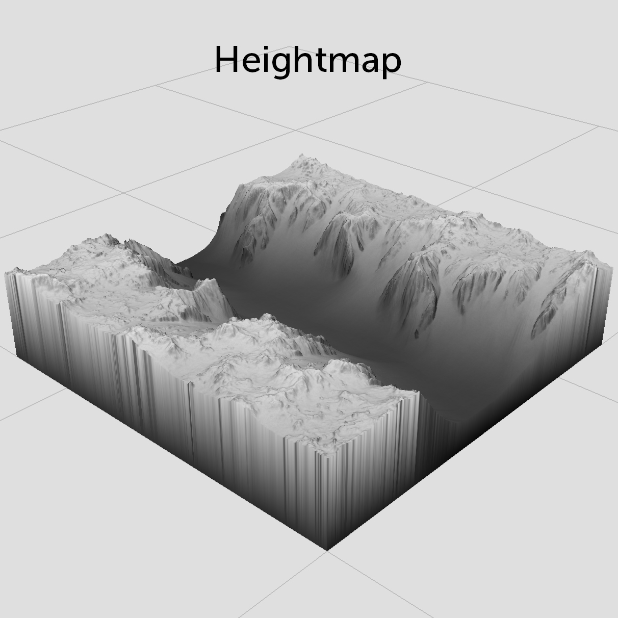 Creating an AAA environment in Unity 5