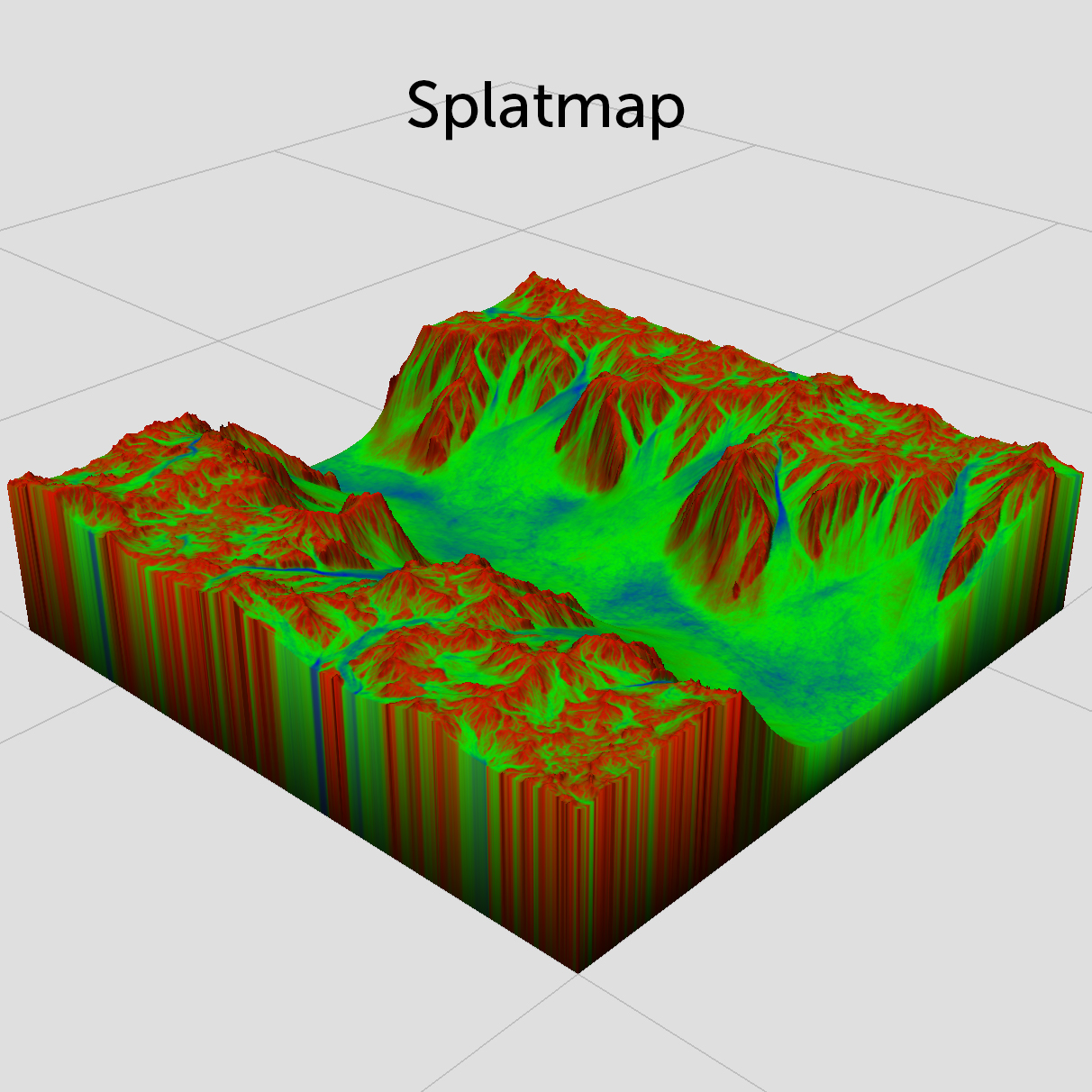 Creating an AAA environment in Unity 5