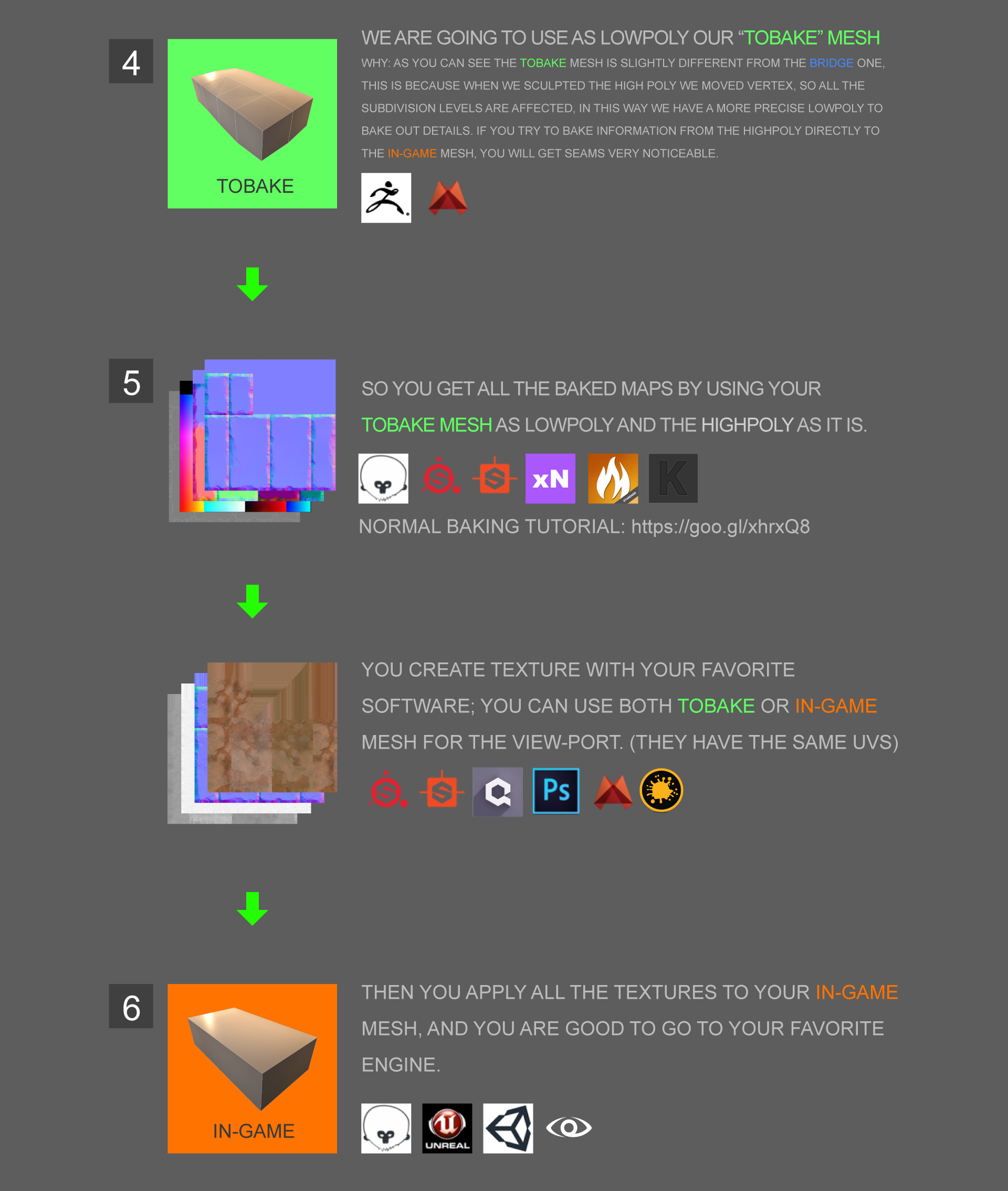 A Workflow To Bake Sculpted Details From Zbrush