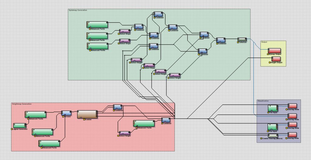 Creating an AAA environment in Unity 5