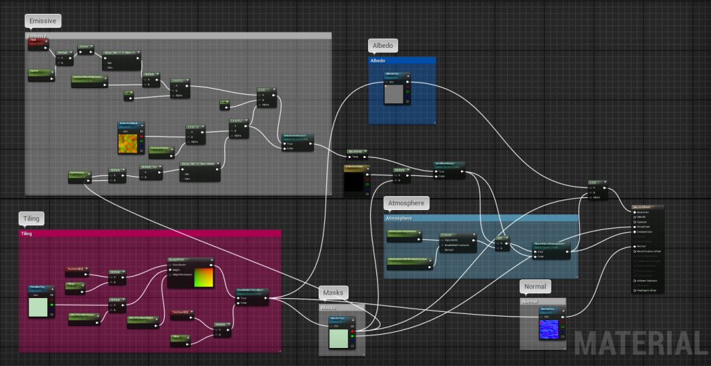 Procedural Planets for Epic Skies