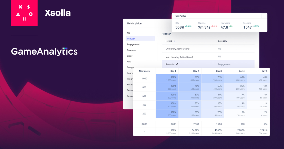 Xsolla partners with GameAnalytics to revolutionize game monetization through direct-to-consumer ...